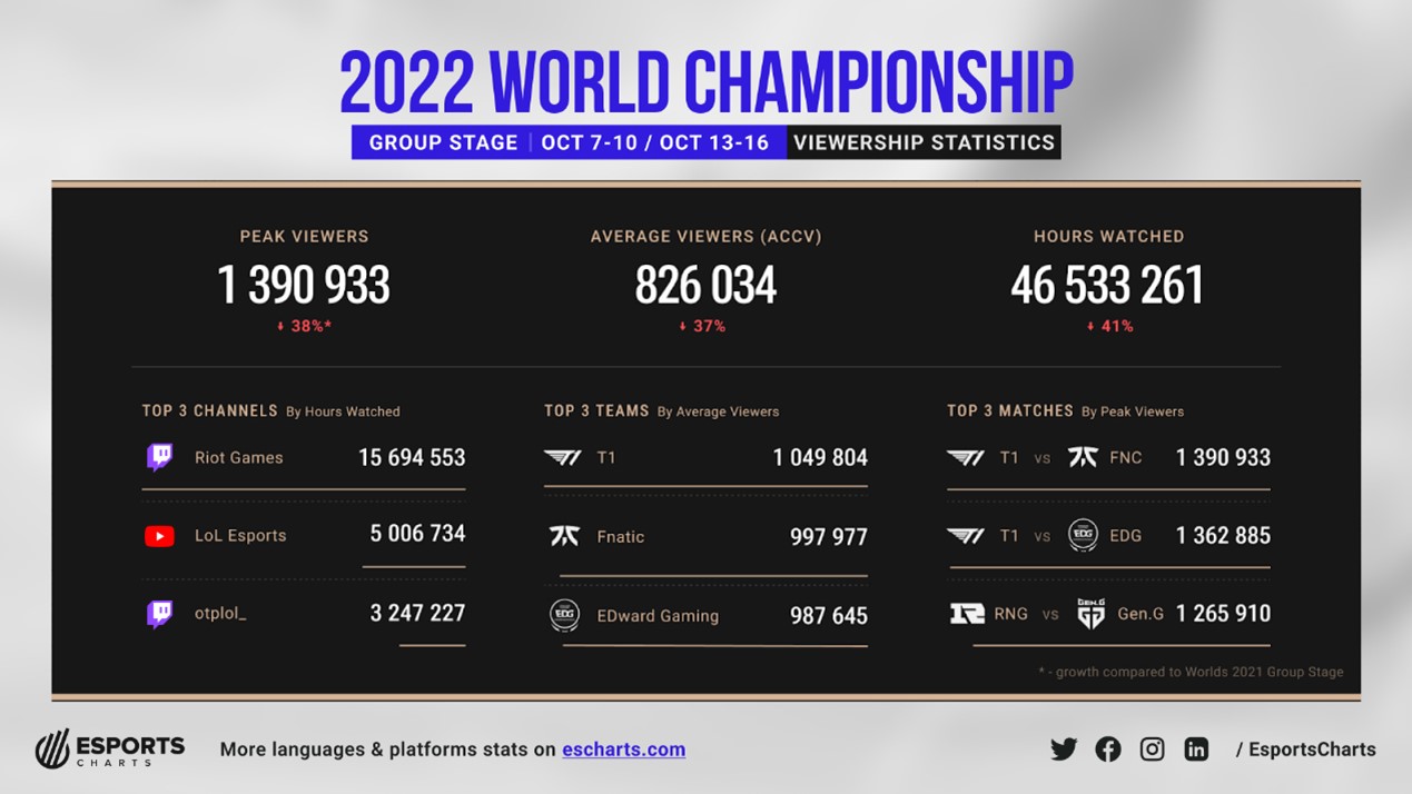 PentaQ刺猬电竞社 | 志在电竞未来。品质、趣味、硬核。
